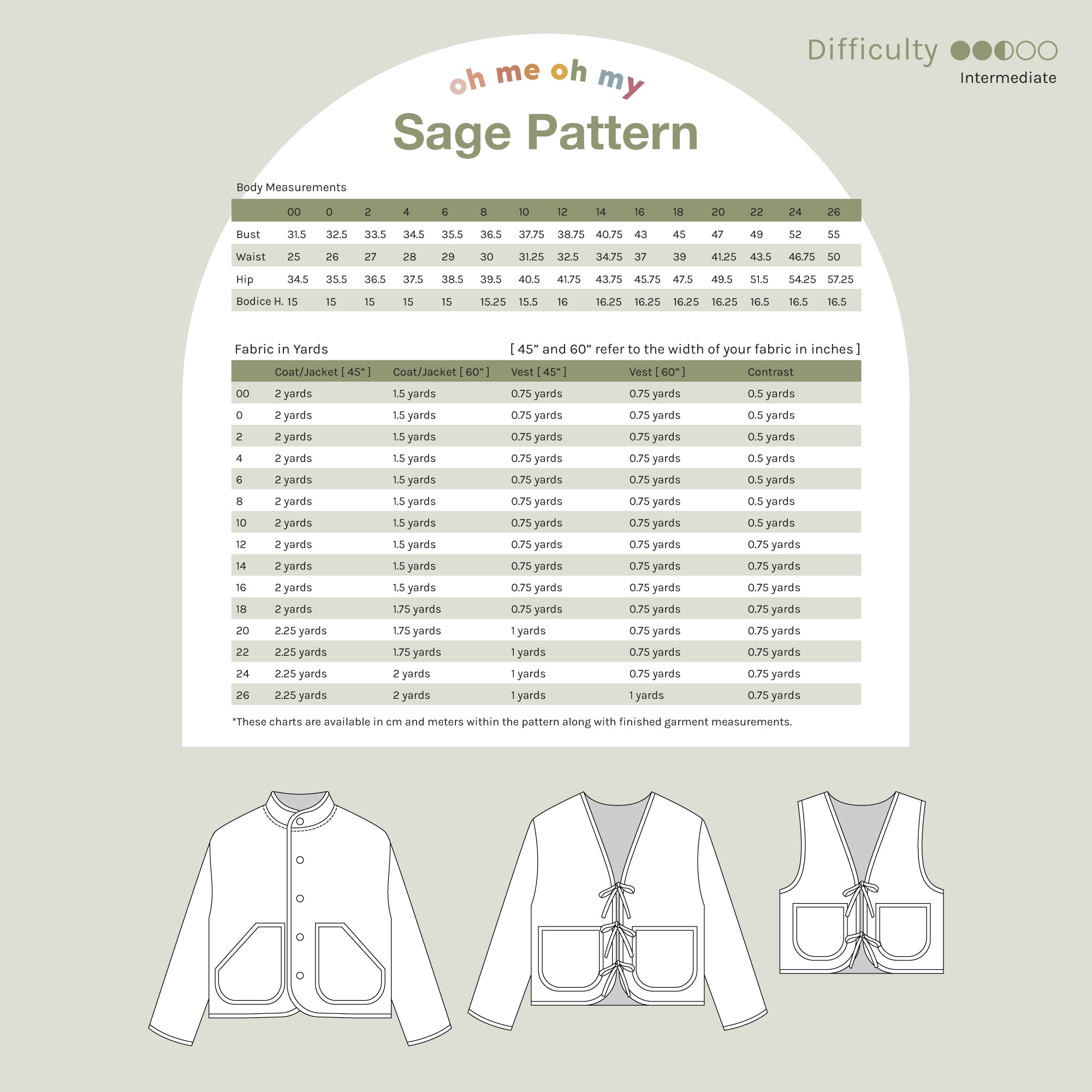 Sage Pattern – OhMeOhMySewing